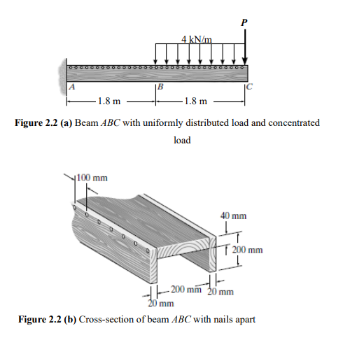 Solved Figure 2.2 (a) and (b) shows the inverted-U | Chegg.com