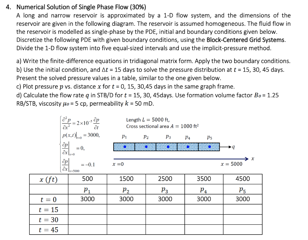 Numerical Solution of Single Phase Flow (30\%) A long | Chegg.com