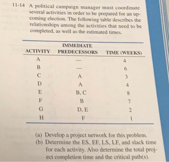 Solved 11-14 A political campaign manager must coordinate | Chegg.com