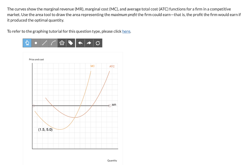 Solved The curves show the marginal revenue (MR), marginal | Chegg.com