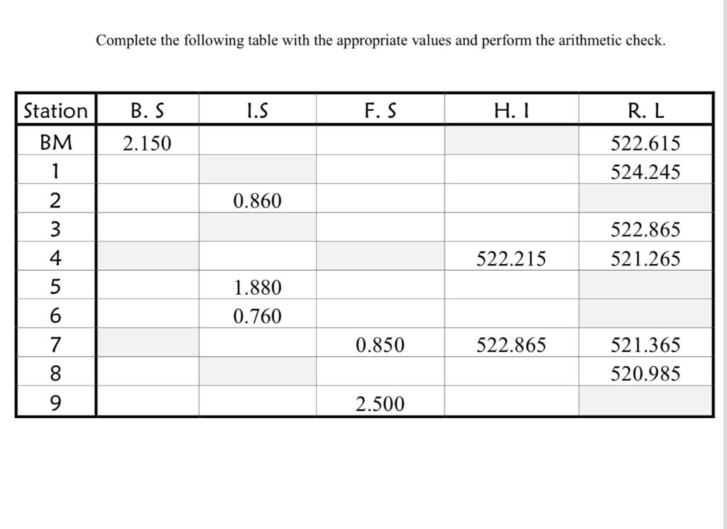 Solved Complete the following table with the appropriate | Chegg.com