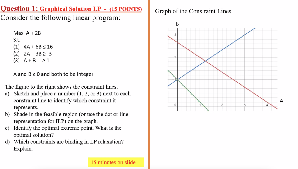 Solved Question 1: Graphical Solution LP - (15 POINTS) | Chegg.com