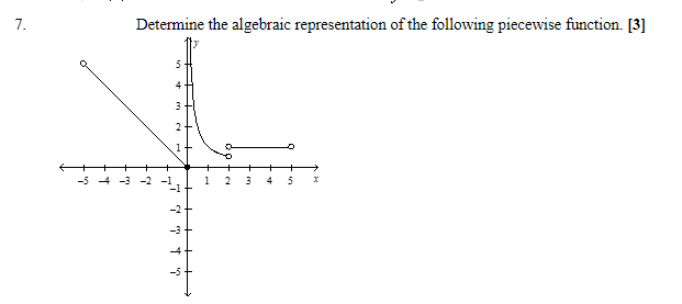 Solved Determine the algebraic representation of the | Chegg.com
