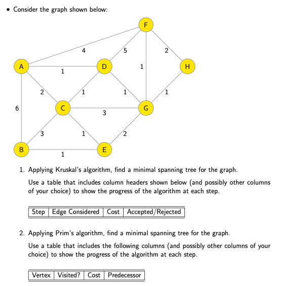 Solved 1. Applying Kruskal’s algorithm, find a minimal | Chegg.com