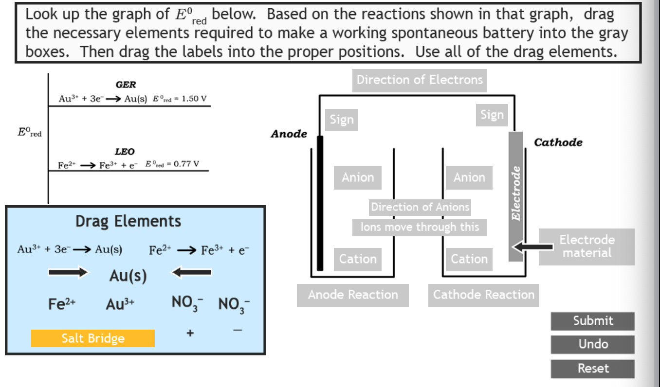 Solved Look up the graph of Ered below. Based on the | Chegg.com