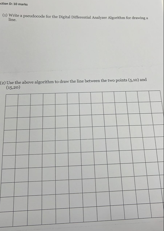 Solved (1) Write a pseudocode for the Digital Differential | Chegg.com