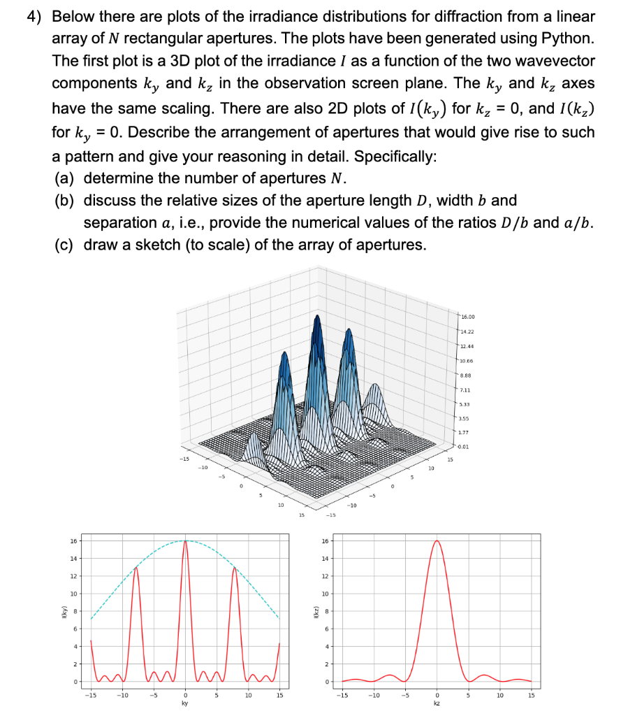 4) Below there are plots of the irradiance | Chegg.com