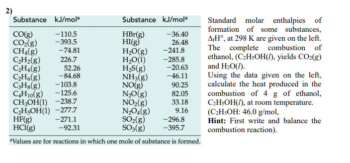 Solved Standard molar enthalpies of formation of some | Chegg.com
