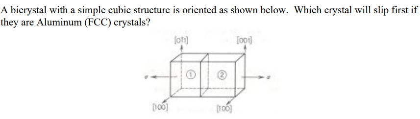 Solved A bicrystal with a simple cubic structure is oriented | Chegg.com