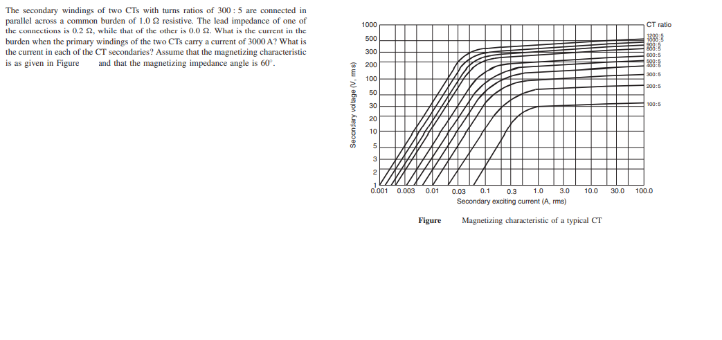 Solved 1000 CT ratio The secondary windings of two CTs with | Chegg.com