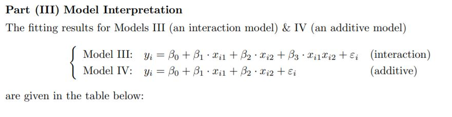 Part (III) Model Interpretation The fitting results | Chegg.com