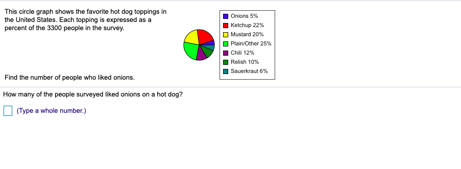 Solved This circle graph shows the favorite hot dog toppings | Chegg.com