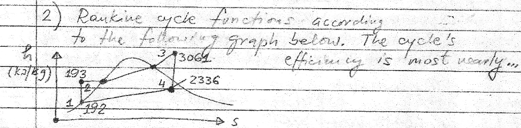 Solved 2) Rankine cycle fonctions according to the following | Chegg.com