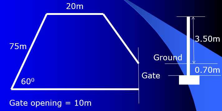 Solved A trapezoidal fence is shown. Tabulate your final | Chegg.com