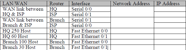 Solved Figure 1: Logical Network Figure 1 depicts a logical | Chegg.com