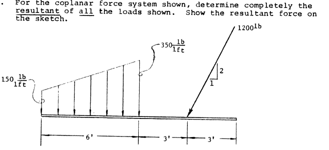 Solved For the coplanar force system shown, determine | Chegg.com