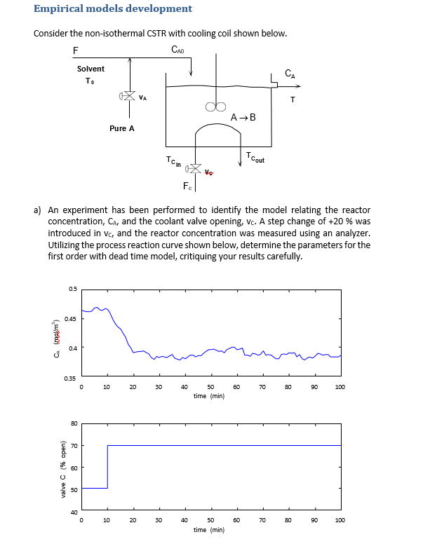 Solved Consider the non-isothermal CSTR with cooling coil | Chegg.com