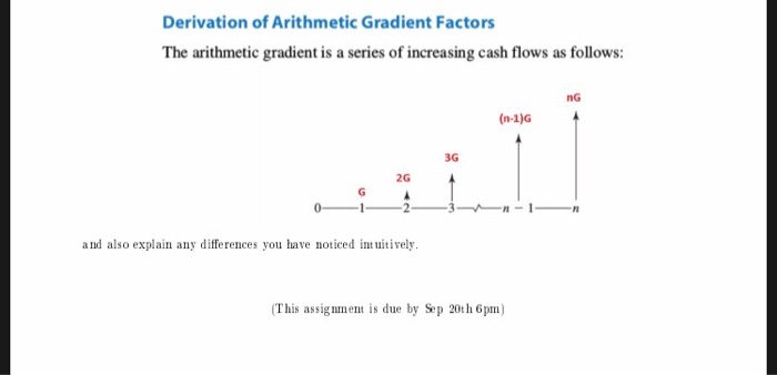 Solved 3 Arithmetic Gradient To derive the arithmetic | Chegg.com