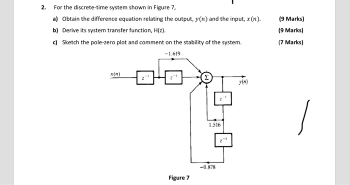 Solved 2. For the discrete-time system shown in Figure 7, a) | Chegg.com