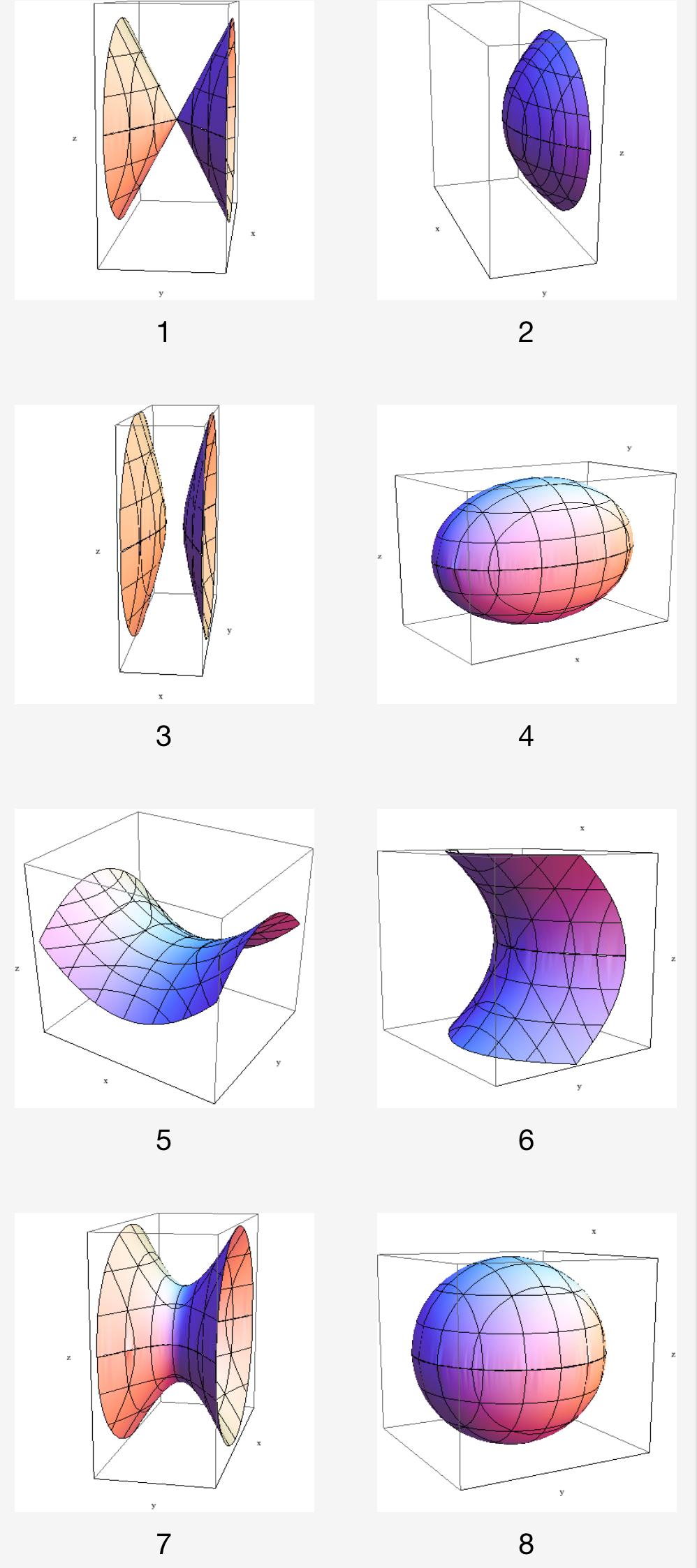 Solved Consider the graph of What does the cross-section | Chegg.com