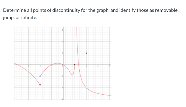 Solved Determine all points of discontinuity for the graph, | Chegg.com