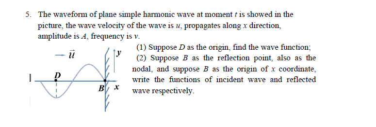 Solved 5. The waveform of plane simple harmonic wave at | Chegg.com