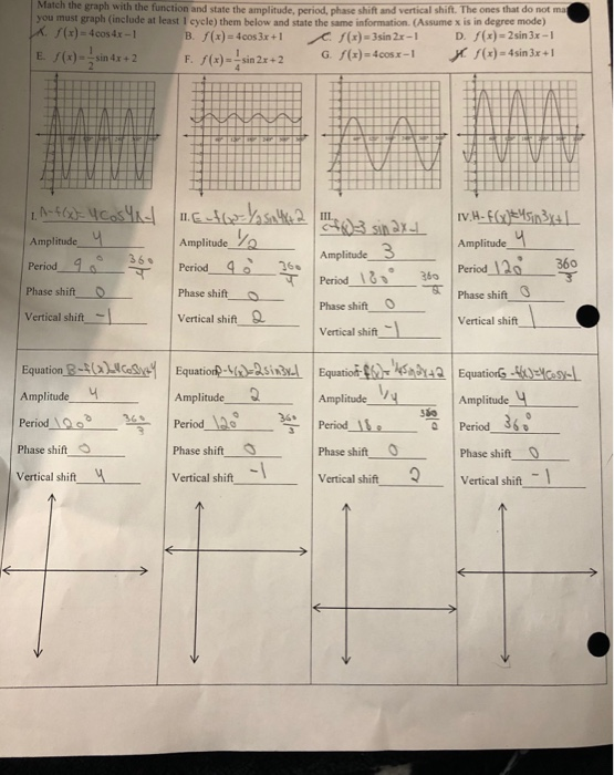 Solved Match the graph with the function and state the | Chegg.com