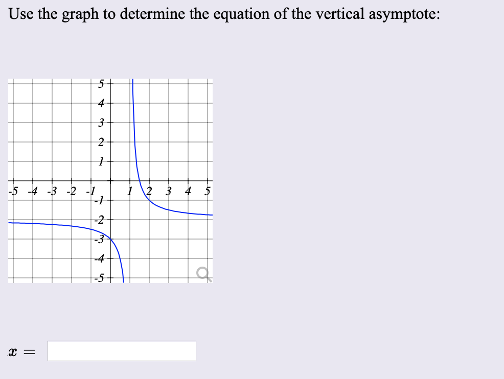 Solved Use the graph to determine the equation of the | Chegg.com