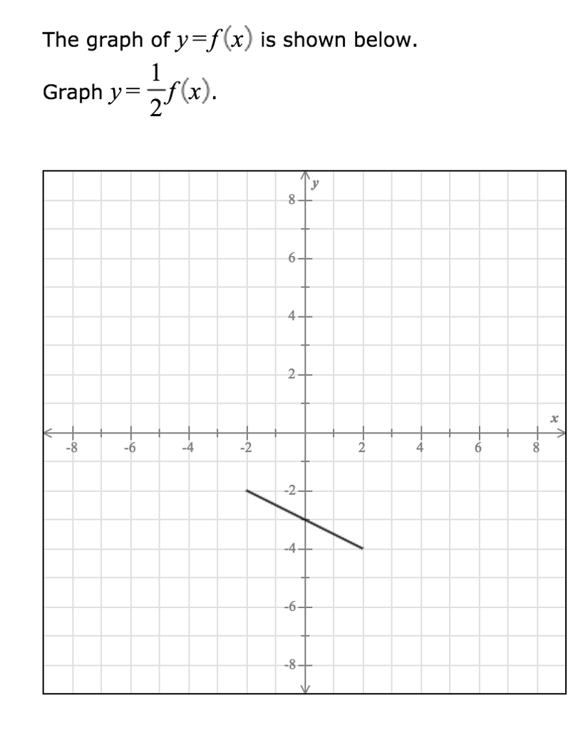 Solved The Graph Of Y f x Is Shown Below Graph Y X 2 6 2 Chegg