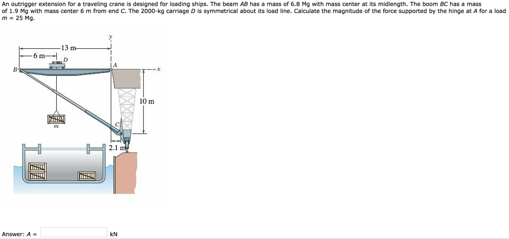 Solved An outrigger extension for a traveling crane is | Chegg.com