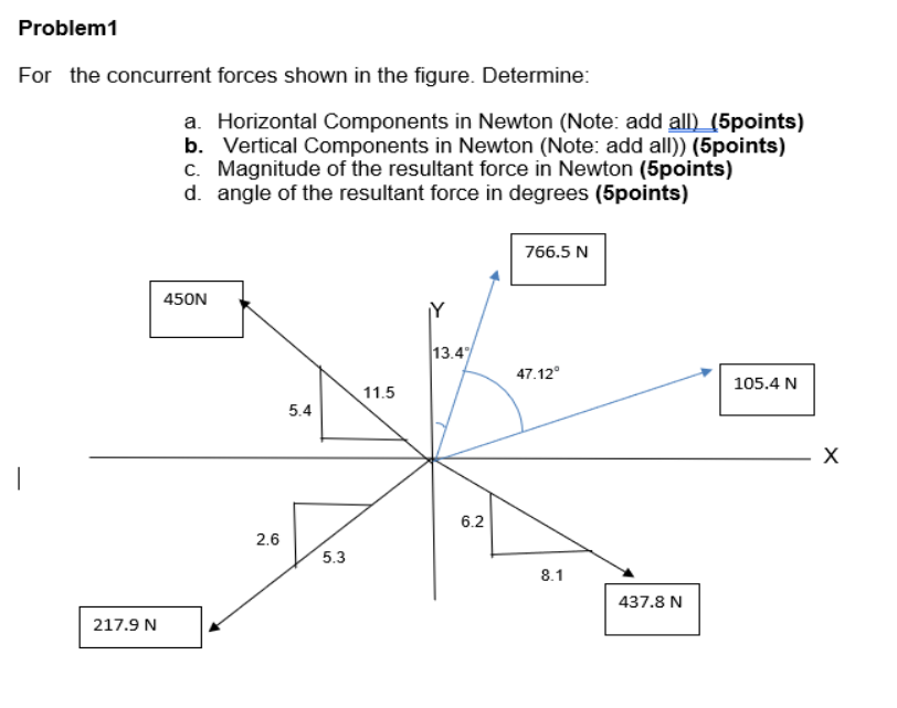 [Solved]: Problem1 For the concurrent forces shown in the
