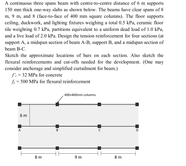 Solved A continuous three spans beam with centre-to-centre | Chegg.com