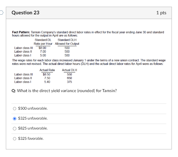 Solved Fact Pattern: Tarnsin Company's standard direct labor | Chegg.com