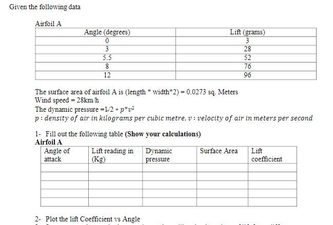 Solved Fill out the following table (Show your calculations) | Chegg.com