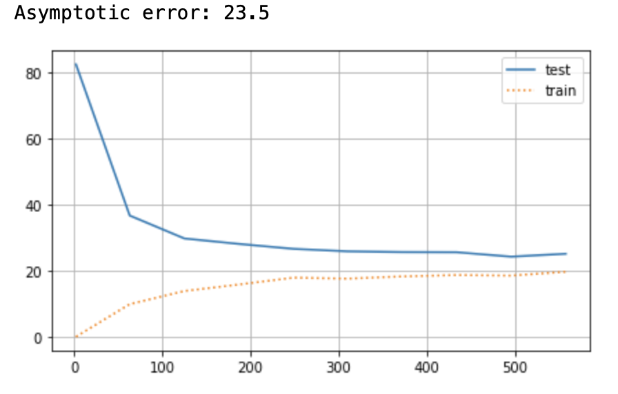 Solved 1. Make a function estimate_asymptotic_error(sizes, | Chegg.com