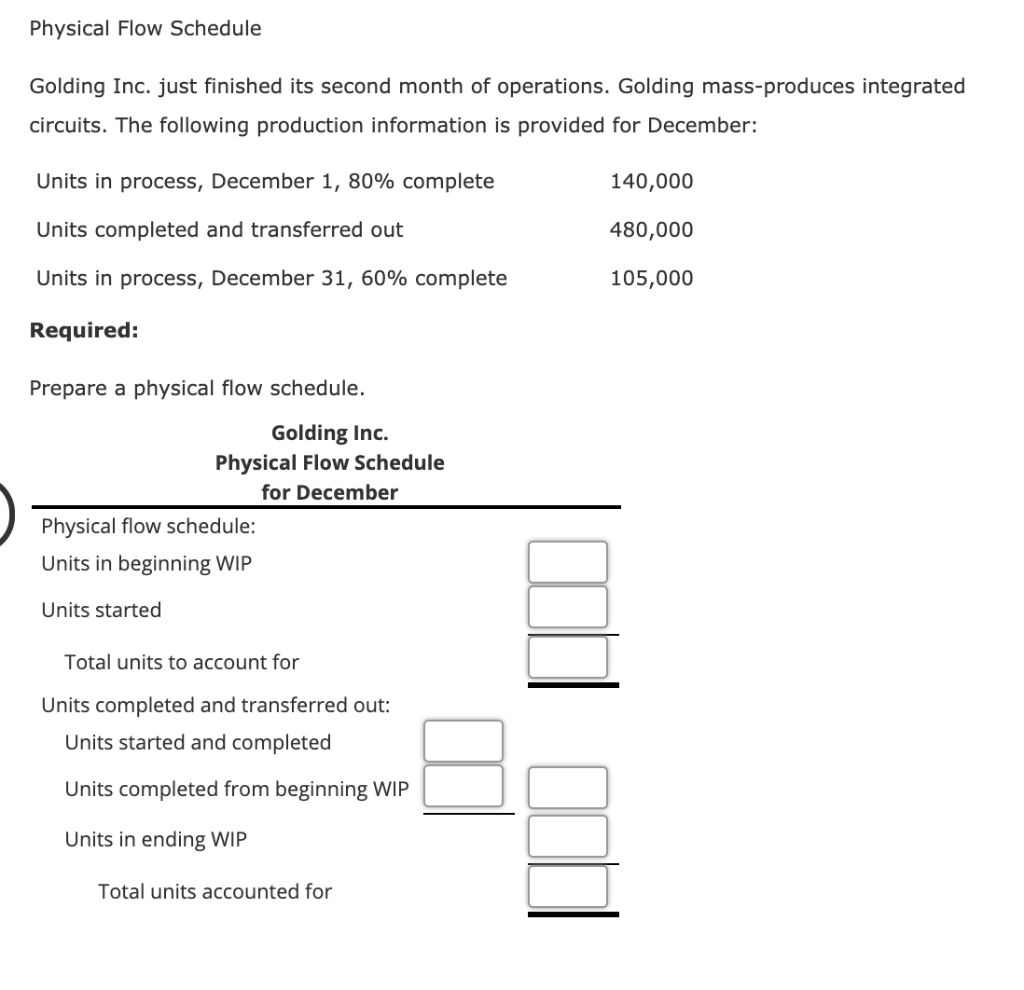 Solved Physical Flow Schedule Golding Inc. just finished its | Chegg.com