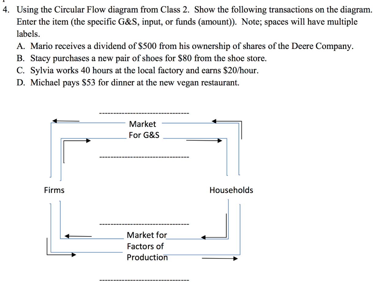 Solved 4. Using the Circular Flow diagram from Class 2. Show | Chegg.com