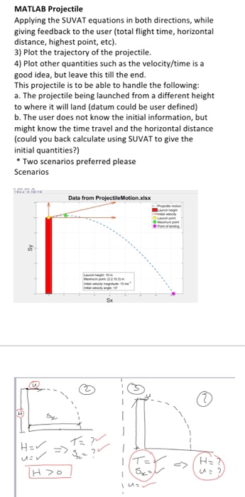 Solved MATLAB Projectile Applying the SUVAT equations in | Chegg.com