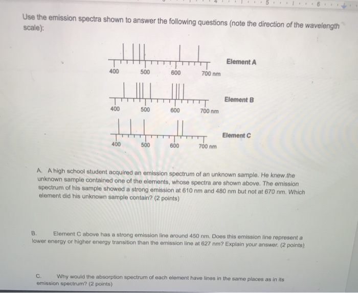 Solved Use the emission spectra shown to answer the | Chegg.com