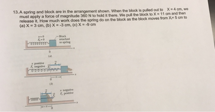 Solved 13.A spring and block are in the arrangement shown. | Chegg.com
