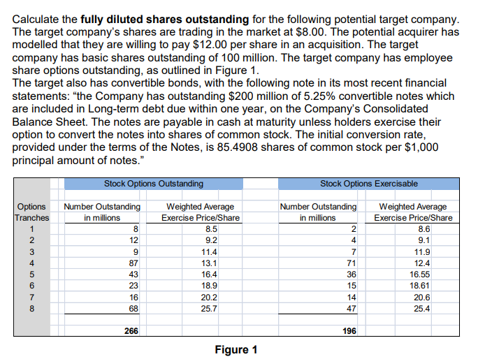 Solved Calculate the fully diluted shares outstanding for | Chegg.com