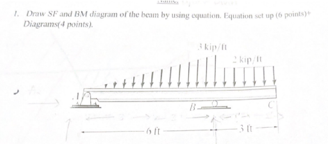 Solved 1. Draw SF and BM diagram of the beam by using | Chegg.com