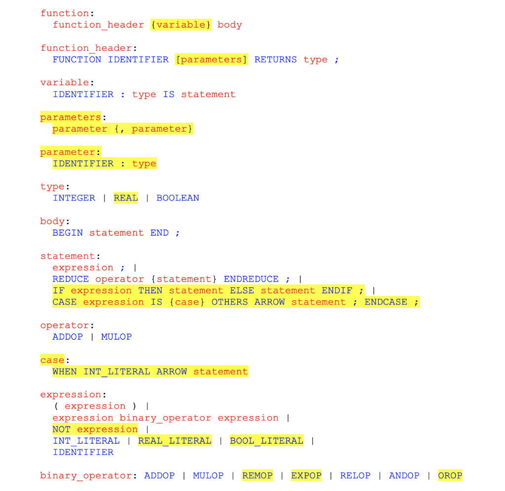 Solved The highlighted portions show what must be modified | Chegg.com