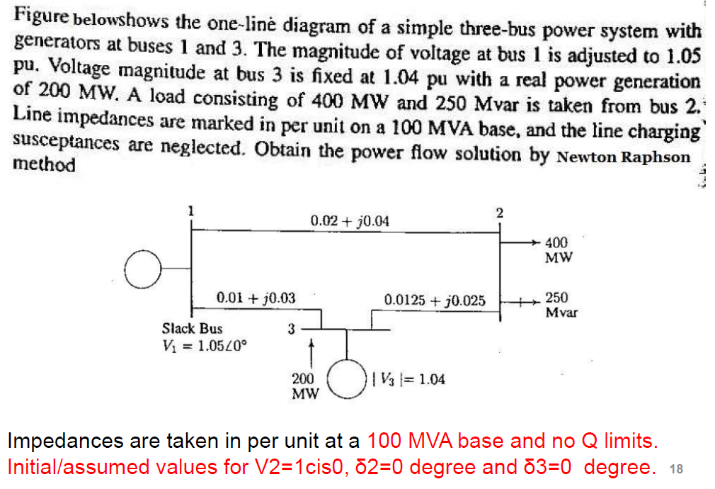 Solved Figure belowshows the one-line diagram of a simple | Chegg.com