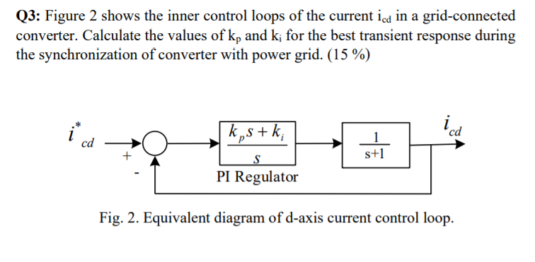 Solved Figure 2 shows the inner control loops of the current | Chegg.com