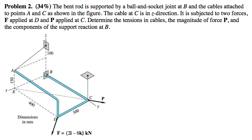 Solved Problem 2. (34%) The bent rod is supported by a | Chegg.com