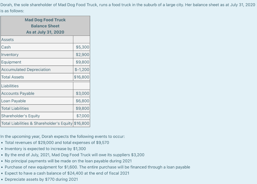 Solved Dorah, the sole shareholder of Mad Dog Food Truck, | Chegg.com