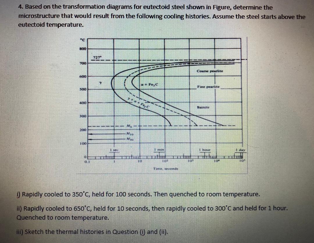 Solved 4. Based on the transformation diagrams for eutectoid | Chegg.com