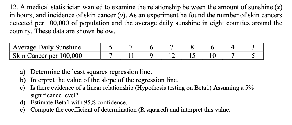 Solved a) Determine the least squares regression line. b) | Chegg.com