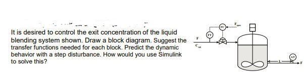 Solved It is desired to control the exit concentration of | Chegg.com